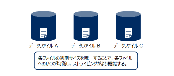SQL Server 物理設計のベストプラクティス（前編） (1/4)|EnterpriseZine（エンタープライズジン）